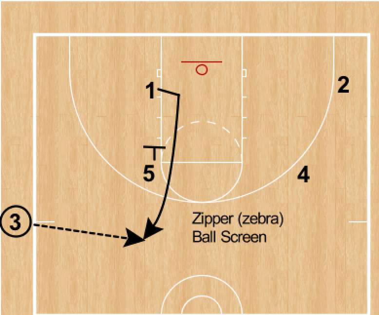 RonSenBasketball: Teaching Half Court Offense Via SLOB Ball Side Actions