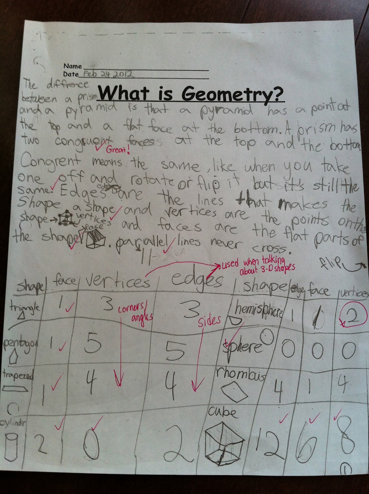 Investigating Learning In A Primary Classroom 2011 - 2012: Geometry Pre ...