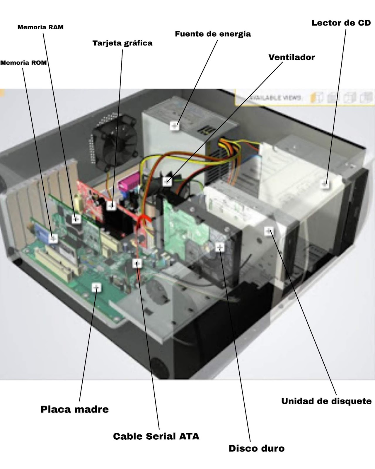 BLOG LAURA MORADO: ARQUITECTURA DE UN ORDENADOR (Vol.III)