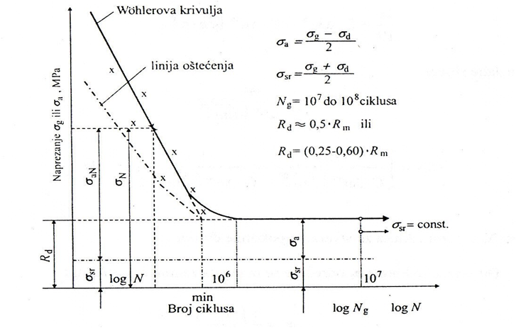Proizvodno strojarstvo: Ispitivanje mehaničkih svojstava-ispitivanje ...