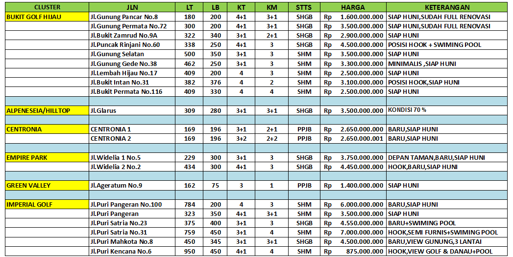 PRICE LIST - RUMAH SENTUL CITY | Jual Beli Sewa Rumah Sentul City