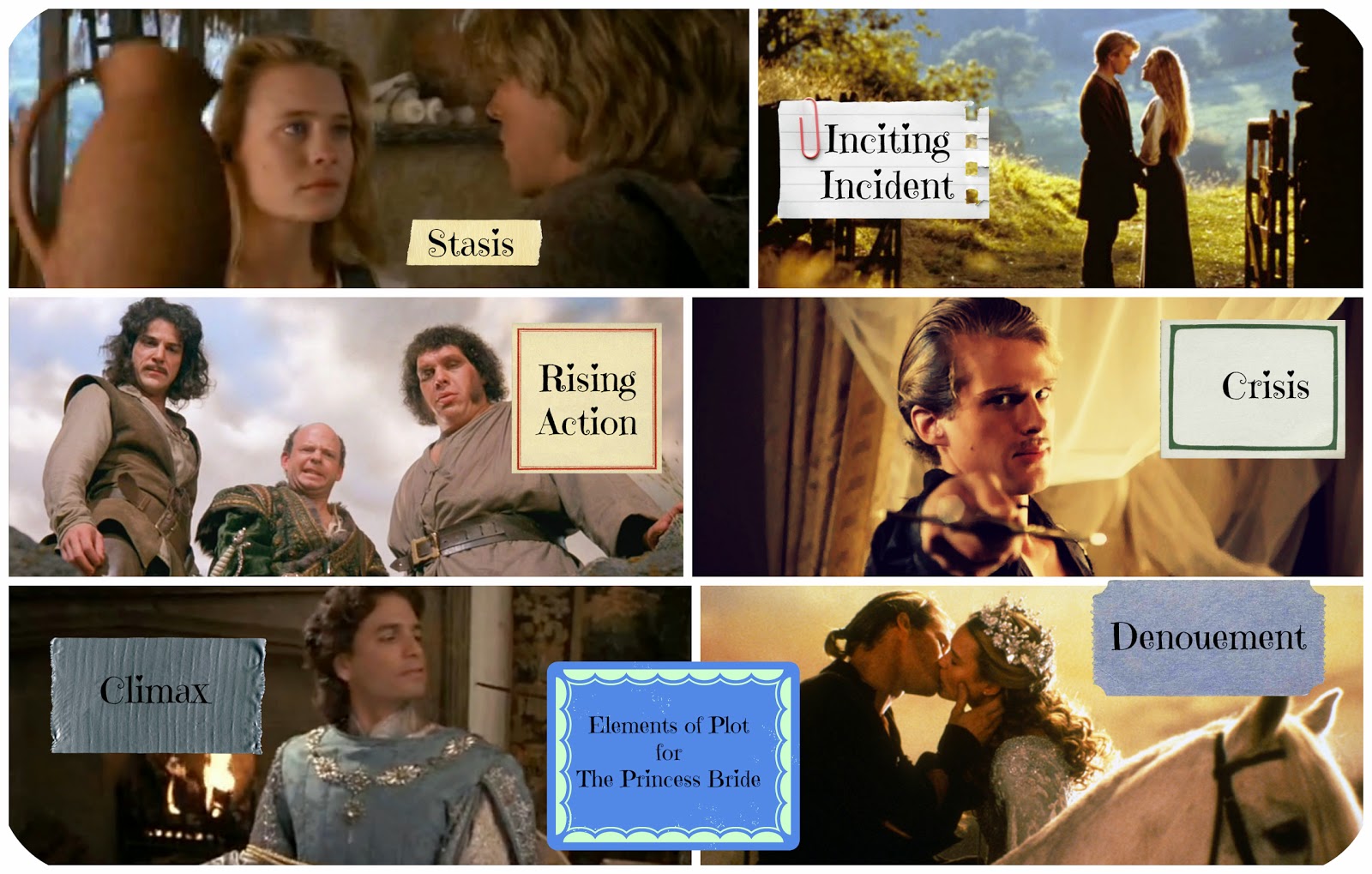 Ed Tech 4 Theatre: Using PicMonkey to help students demonstrate their ...