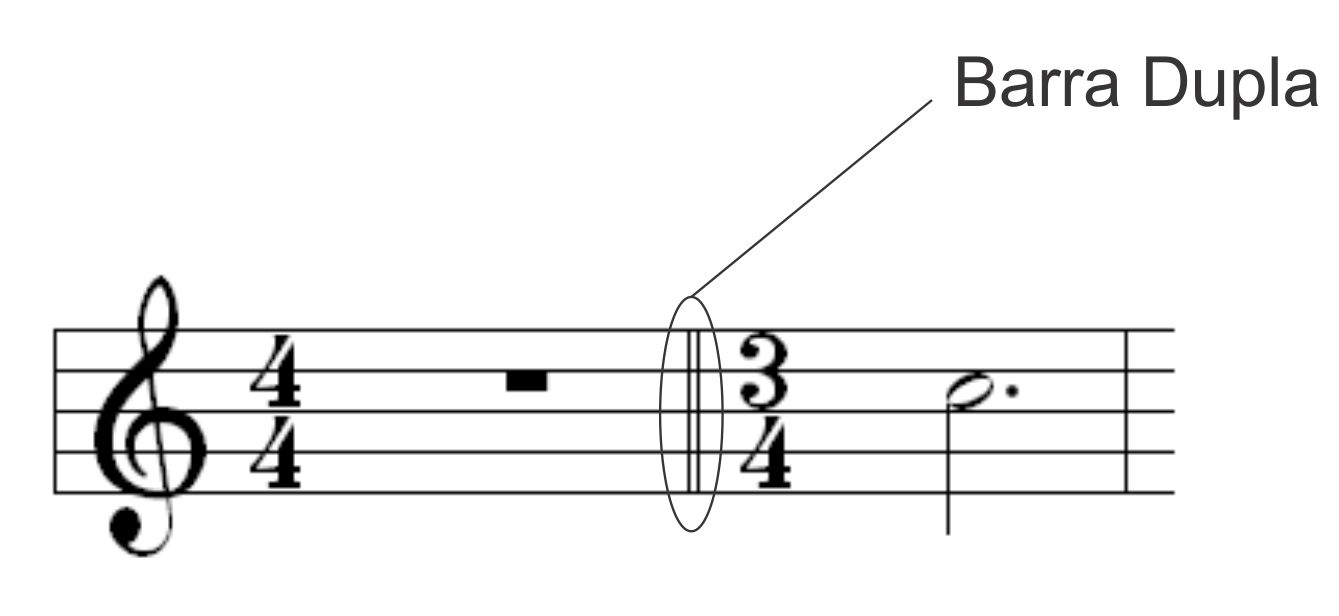 Teoria Musical | Compasso