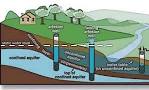 Penjelasan Air tanah, dan sumur | Cari Ilmu