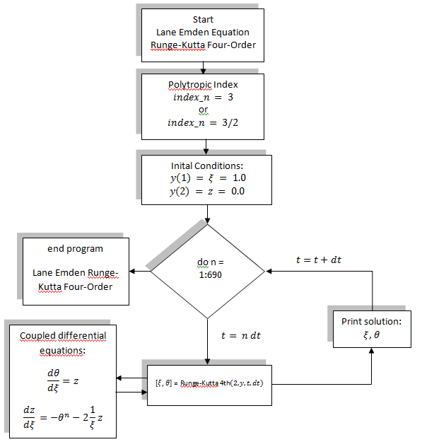 Download Mathematics, Physics, Chemistry, Computer Science, Matlab ...