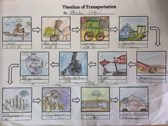 Whakarua- South Hornby School: Timeline of Transportation