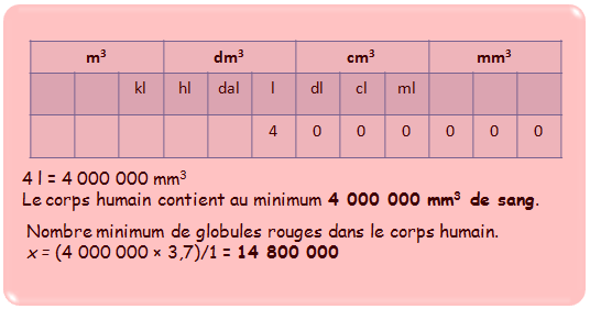 QCM-CONCOURS-GRATUITS: 1 Correction conversion d'un volume. Exercices ...
