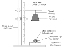 Bahan Buatan Dalam Industri: 9.3 ALOI