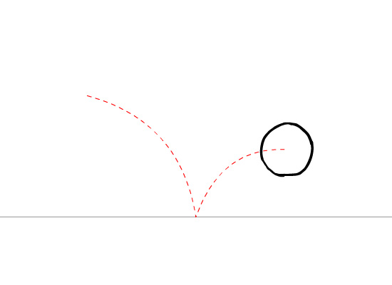 Tutoriales Digitales: Animación con Adobe Animate | 12 principios de la ...