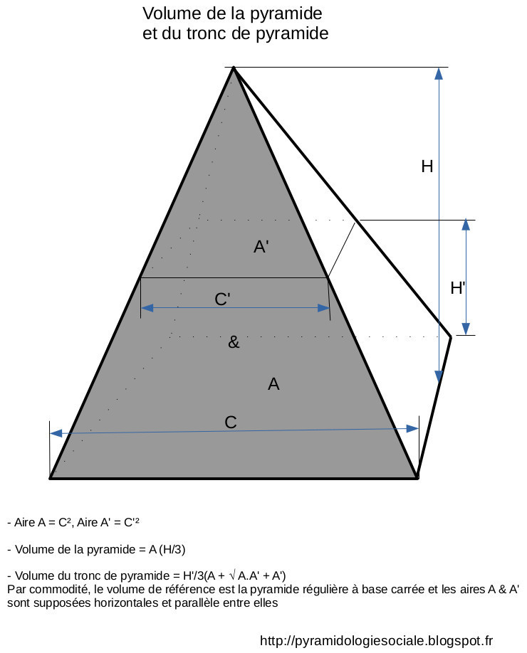 Pyramidologie sociale: 1 - Schémas et tableaux