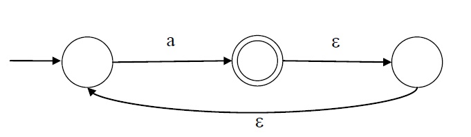 Real Computer Science begins where we almost stop reading ...: GATE ...