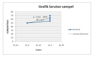 Mengukur Indeks Bias Senyawa Dengan Alat Refraktometer - KIMIATIP ...