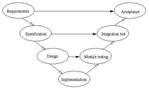 Software Testing Methodologies: Black Box, White Box, Waterfall, V ...