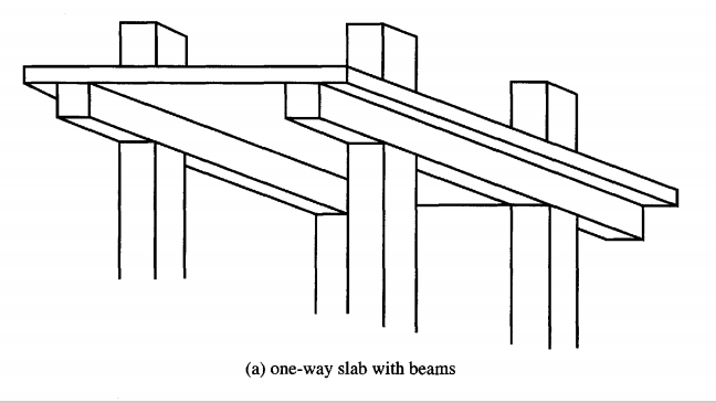 What is slab? - sipilab