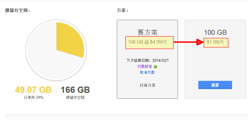 雲端儲存 TB 時代： Google Drive 大降價 1TB 每月9.99美金