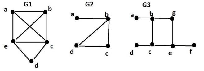 CS6702 Graph Theory and Applications Nov Dec 2016 Important Questions ...