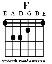 F dur akkord (chord) - Guitarundervisning