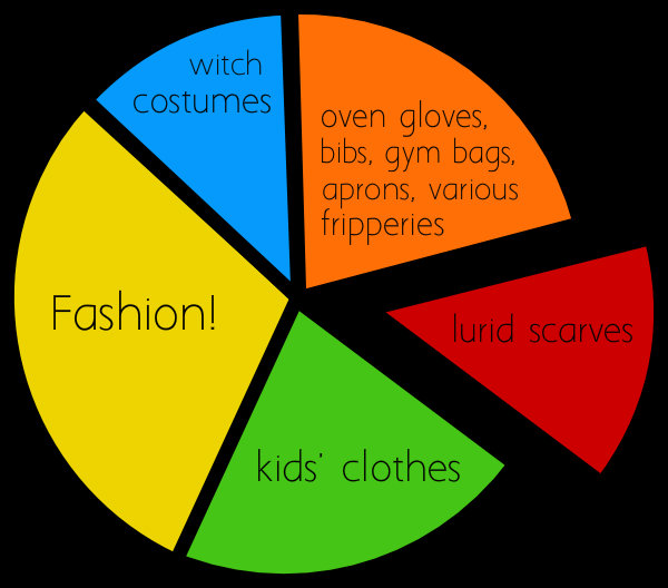 Jo sews: Autumn Tova dress, and some thoughts on sewing through the ...