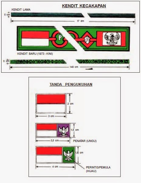 Atribut Paskibraka dan Pengertiannya | PPI KOTA METRO LAMPUNG