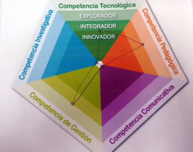 AMBIENTES DE APRENDIZAJES: COMO SE HACE