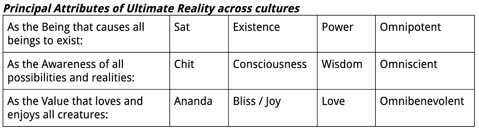 nate's incoherent babble: Visions of Ultimate Reality