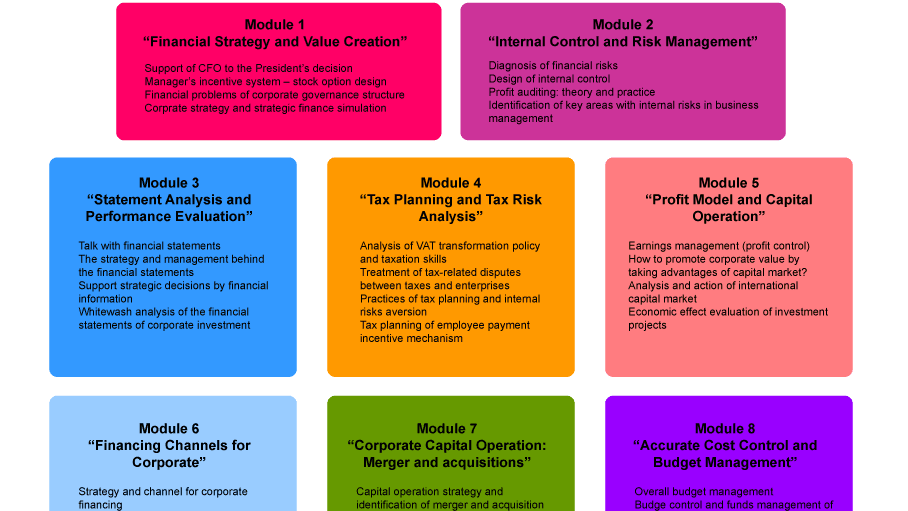 Bachelor Of Business Management - Business Management Course - Business ...