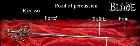 The MSU Stage Combat Blog: Anatomy of the Rapier