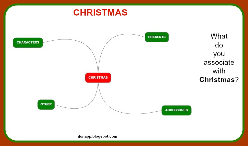 CHRISTMAS MIND MAP REVISION printables - English Freak | materiały ...