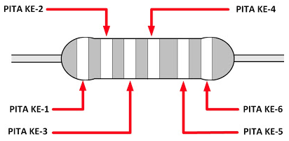 Kode Warna Resistor dan Cara Membacanya