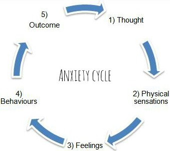 the Bluebird & the Robin : Anxiety Diaries | False alarm