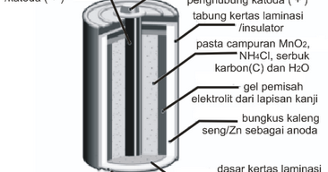 KIMIA A 2015: PENERAPAN SEL VOLTA DALAM BATERAI