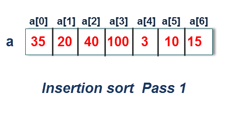 Insertion sort Algorithm and Insertion Sort Program in C++ - Techfinite