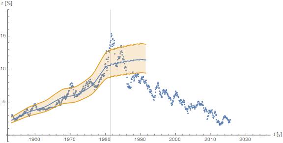 Information Transfer Economics: August 2015