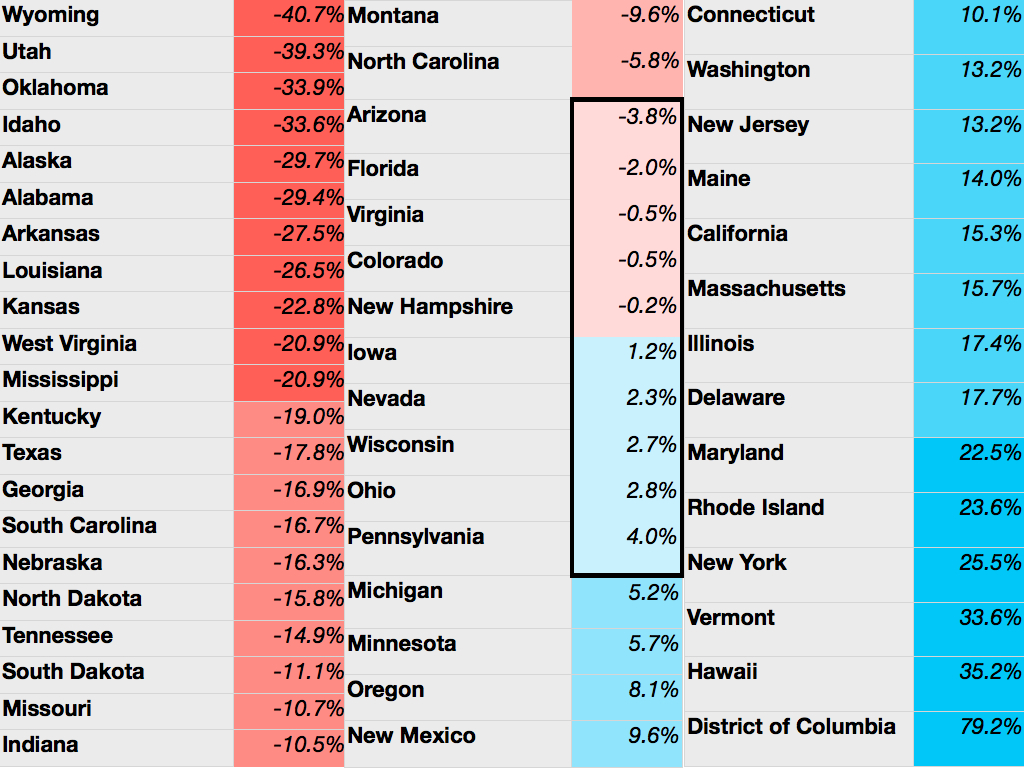 Electoral Vote Predictor: The Big 2012 Electoral Map - Why It's Really ...