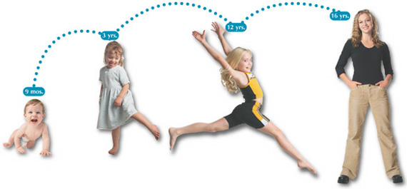 Fizinis išsivystymas. Somatoskopija. Antropometrija ir pagrindiniai ...