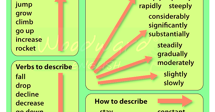 ROSLI'S MUET MEGA STATION: SEPTEMBER REVISION ON DESCRIBING TRENDS
