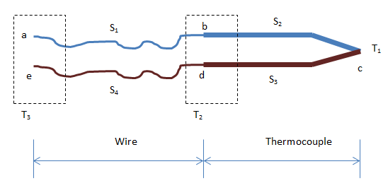 Make it easy!: Thermocouple wire