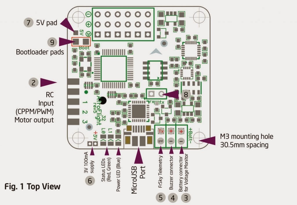 Configuración Naze32 Acro