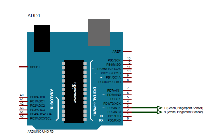 Fingerprint Sensor | Source