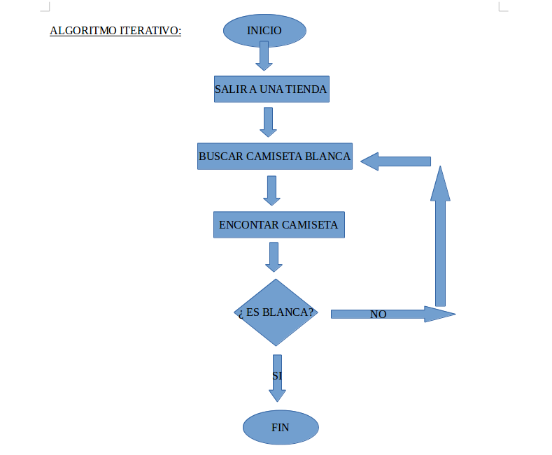 ALGORITMO SECUENCIAL, SELECTIVO E ITERATIVO