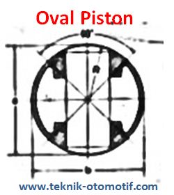 Fungsi dan Macam-Macam Piston atau Torak - Teknik Otomotif