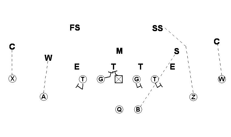 More on the Five Wide Offense - Mixed Articles New