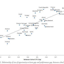Philippine Basic Education