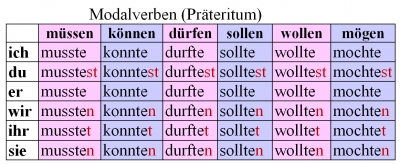 Zusammenfassung vom neunzehnten Oktobor 2017