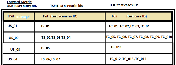Basic of software testing: Requirement traceability matrix, Boundary ...
