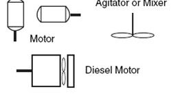 Common Process Equipment Symbols Used in Developing Process Flow ...