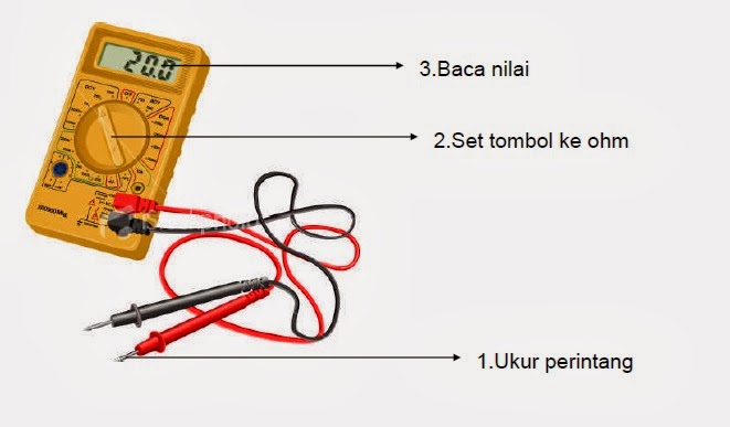 EE Learning Corner: KAEDAH PENGUJIAN PERINTANG