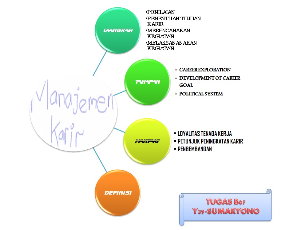 MSDM123.com: Manajemen Karir