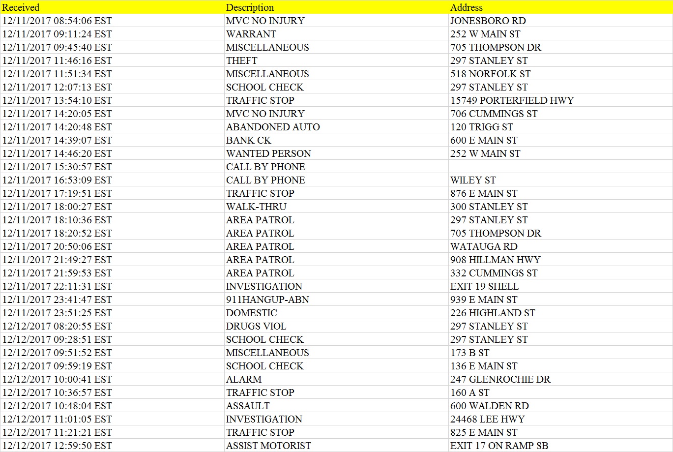 Abingdon Police Department: APD Call Log December 11th-25th, 2017