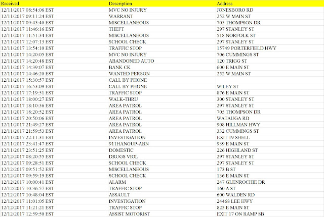 Abingdon Police Department: APD Call Log December 11th-25th, 2017